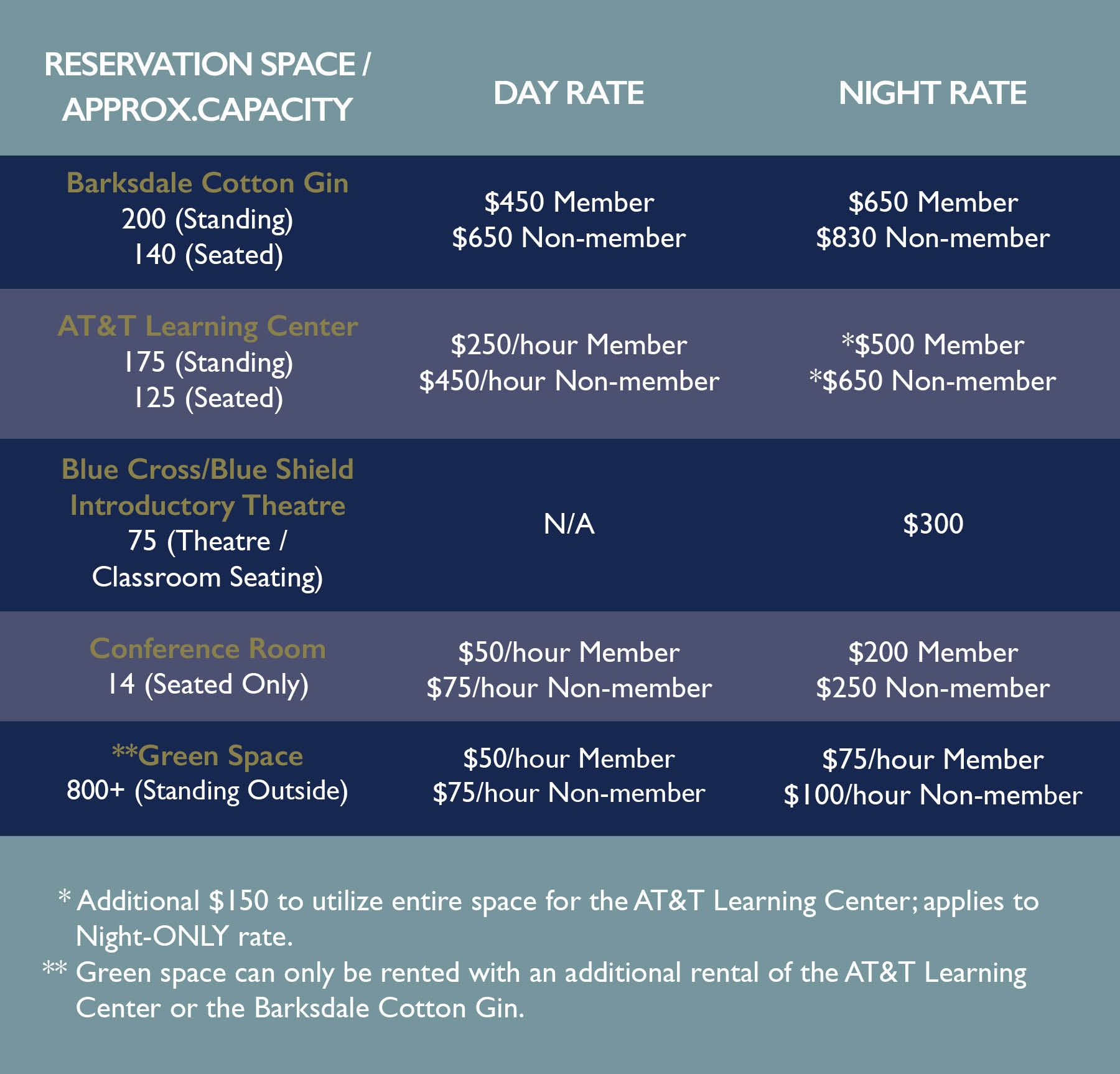 Rentals – B.B. King Museum